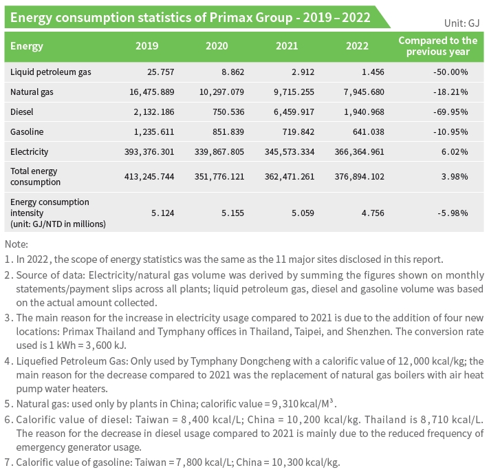 Primax Electronics Ltd.