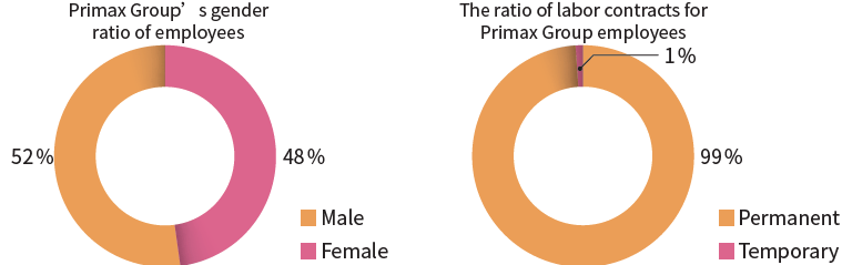 Primax Electronics Ltd.