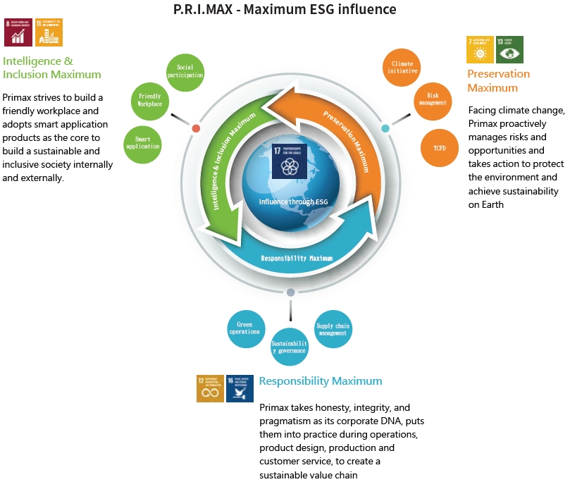 Primax Electronics Ltd.