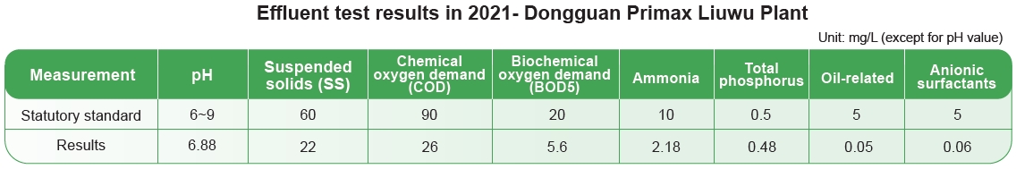 Primax Electronics Ltd.