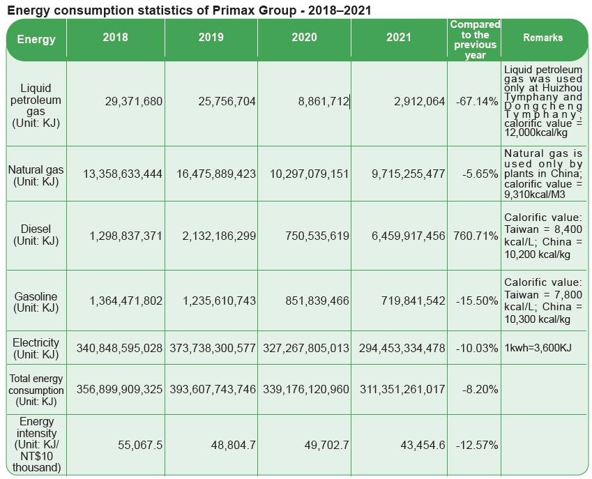 Primax Electronics Ltd.