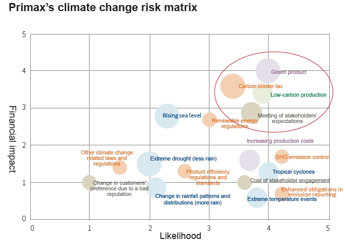 Primax Electronics Ltd.