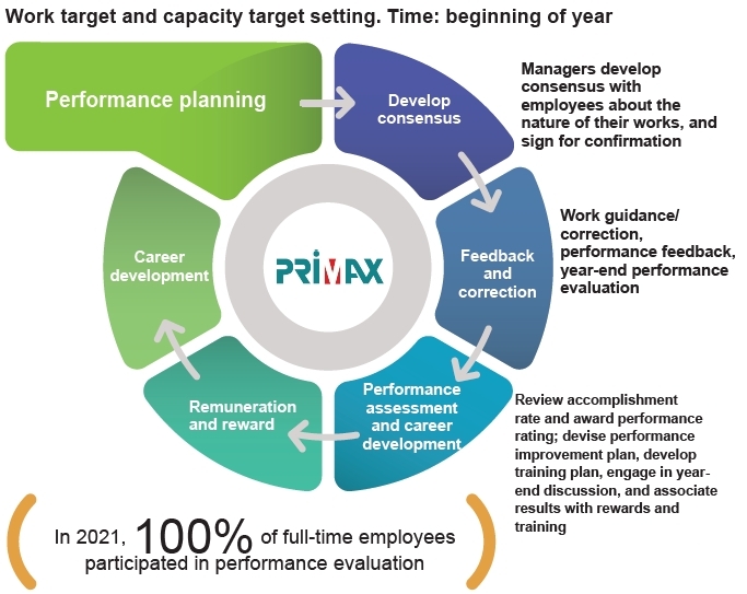 Primax Electronics Ltd.