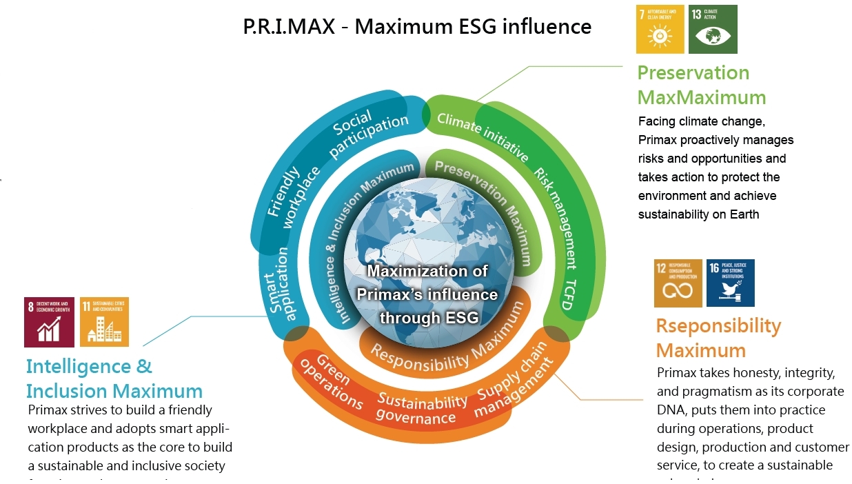 Primax Electronics Ltd.