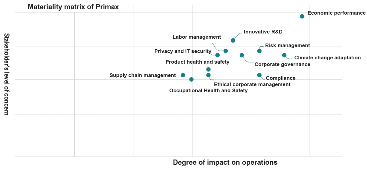 Primax Electronics Ltd.
