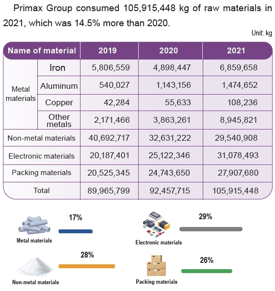 Primax Electronics Ltd.